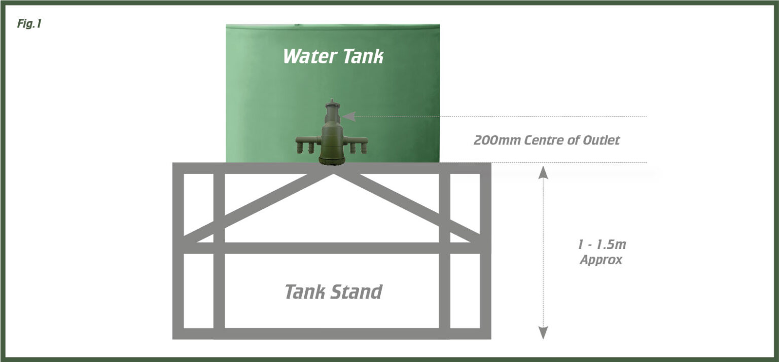 Installation of Tank Connector – Aqueous Irrigation
